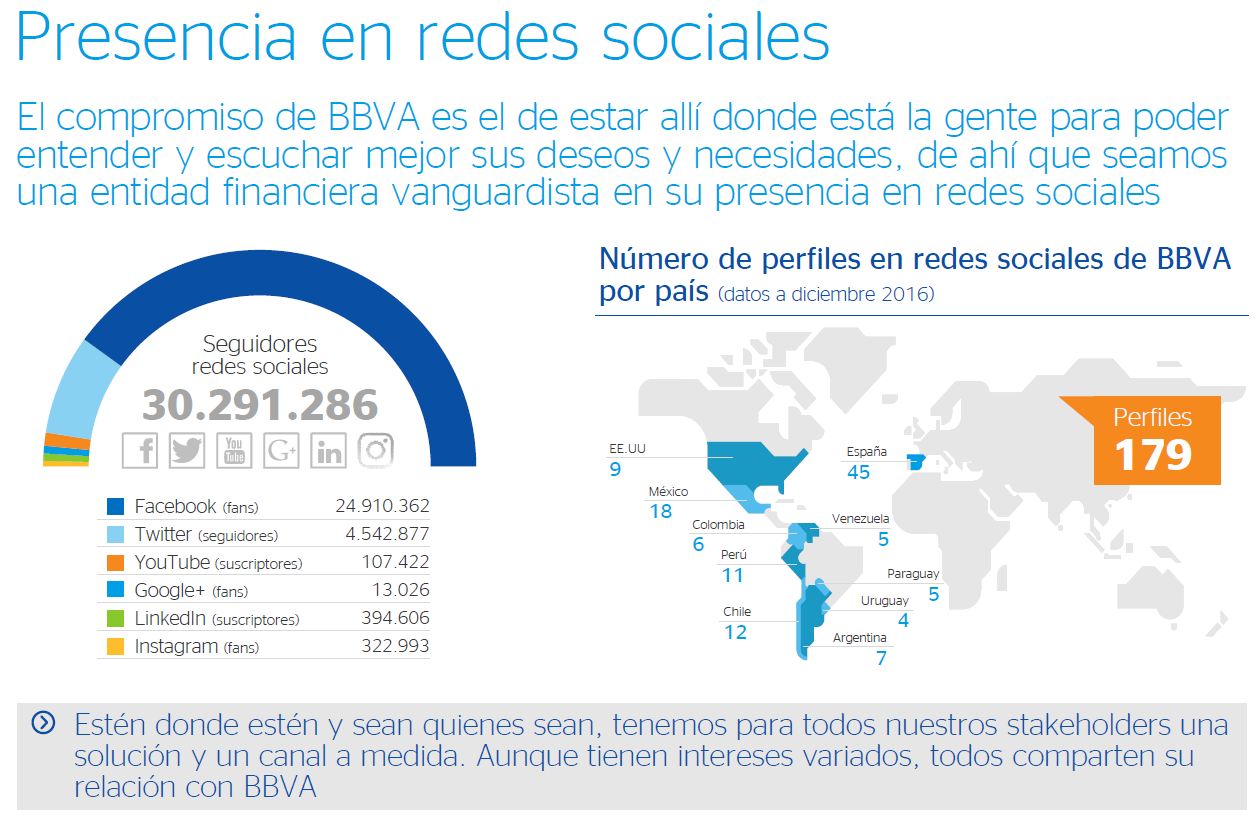 BBVA | Información corporativa (Banco Bilbao Vizcaya Argentaria)