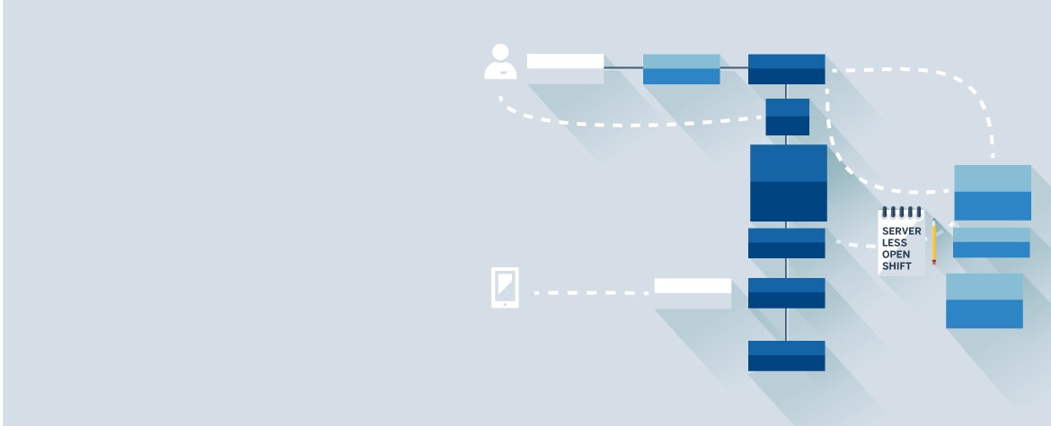 BBVA | Serverless con OpenShift