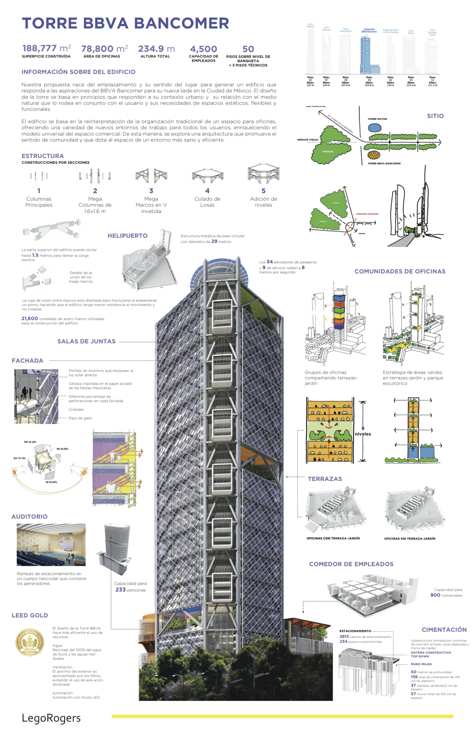 Torre BBVA Bancomer, aportación al paisaje urbano | BBVA