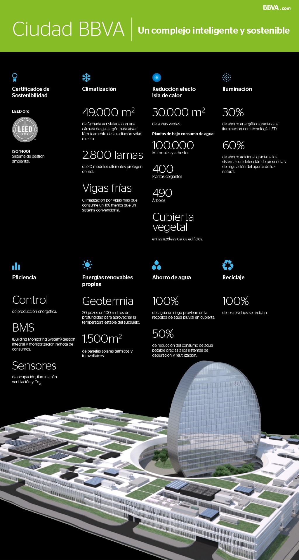Ciudad BBVA, un ejemplo de arquitectura sostenible | BBVA