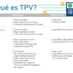 ¿Qué es el TPV: para qué sirve y los distintos tipos que existen?