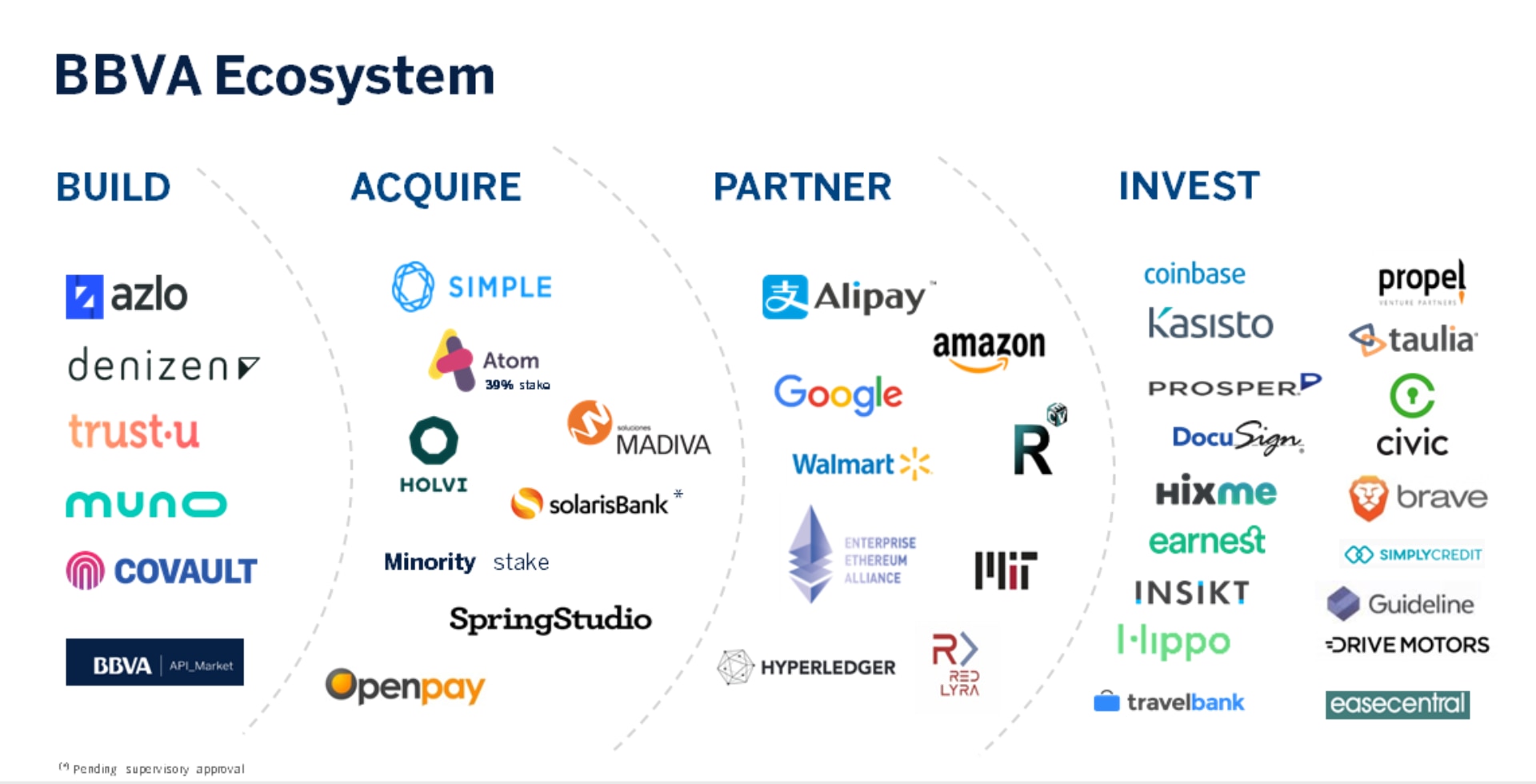 Can banks be a threat to big tech? | BBVA