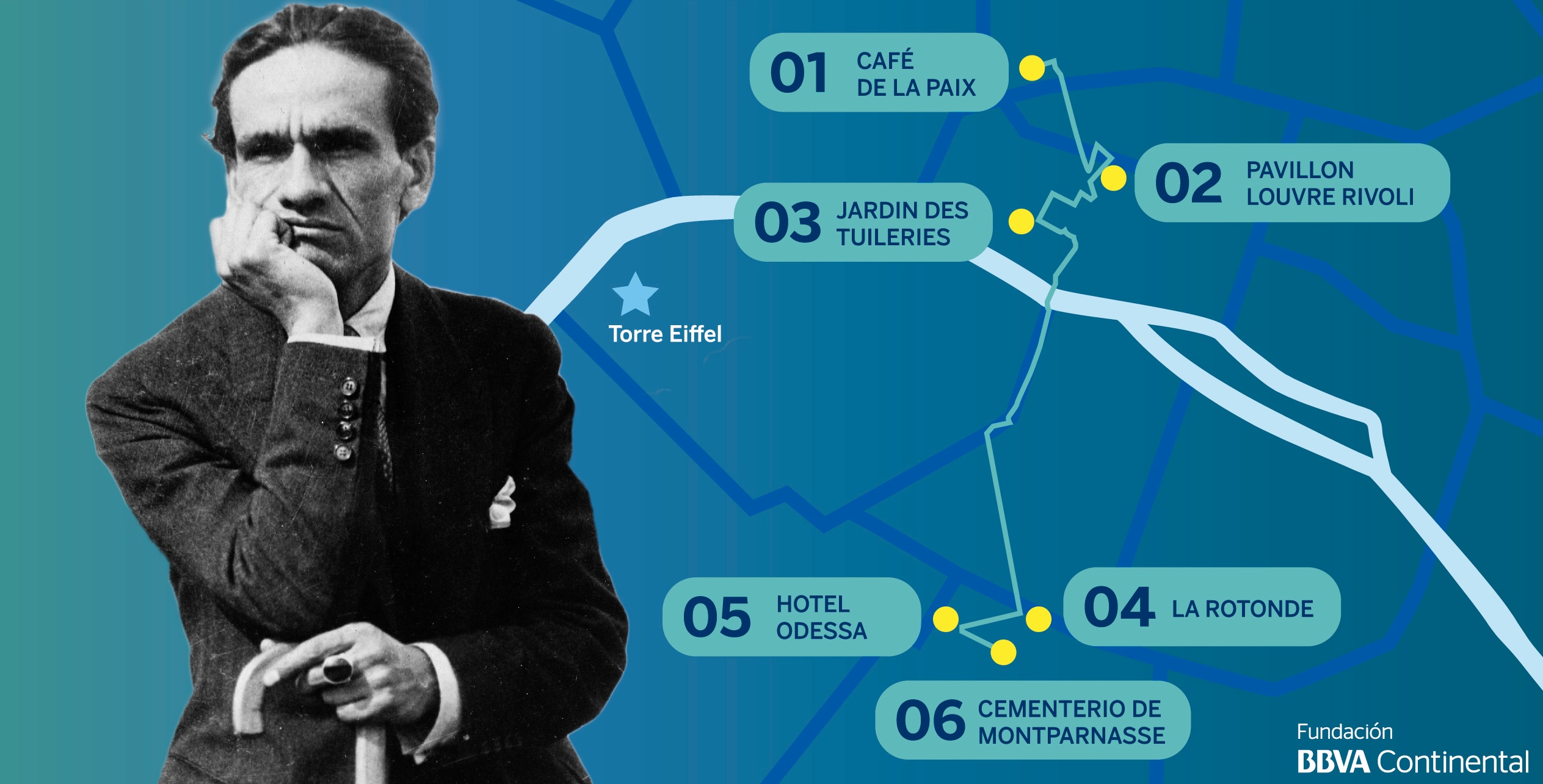 César Vallejo: 80 años de la muerte del poeta de Los heraldos negros