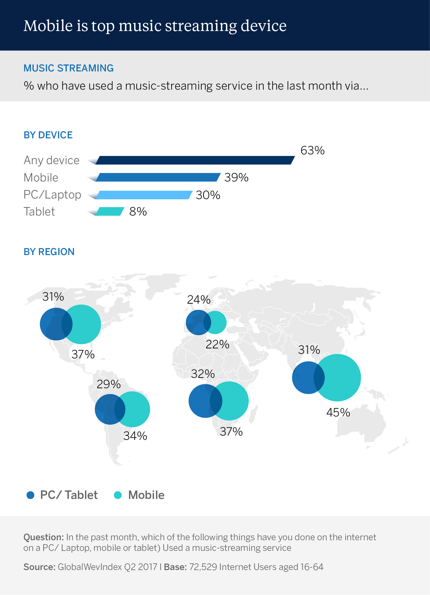 World Voice Day also celebrates the union of music and technology | BBVA