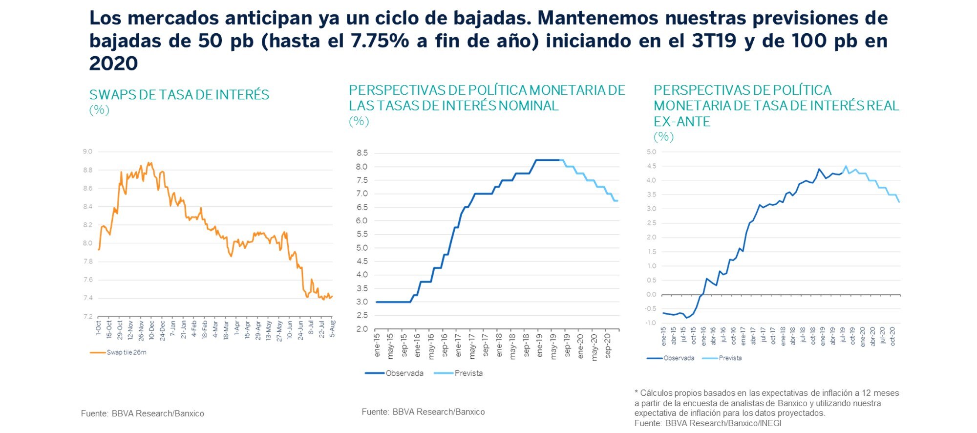 La Inflación Acumulada En México De Las Más Bajas En Las últimas Dos