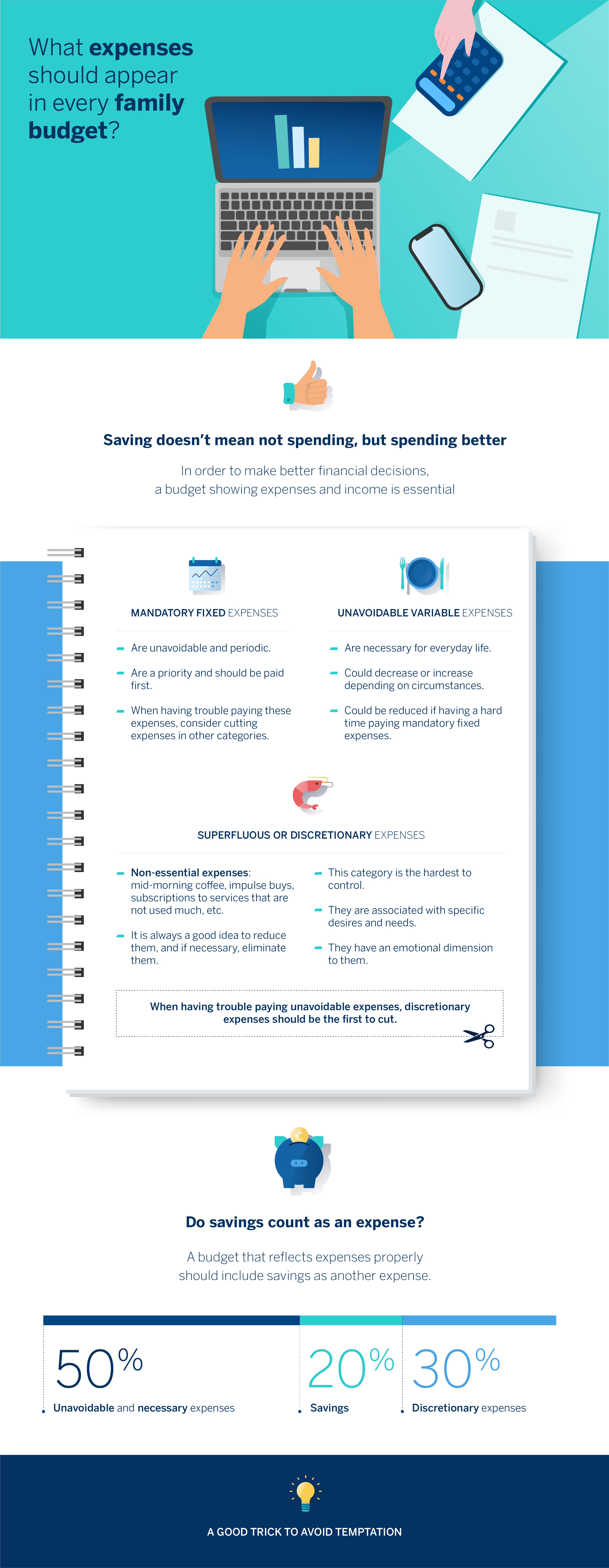 What Expenses Should Appear In Every Family Budget What Expenses Should Appear In Every Family Budget