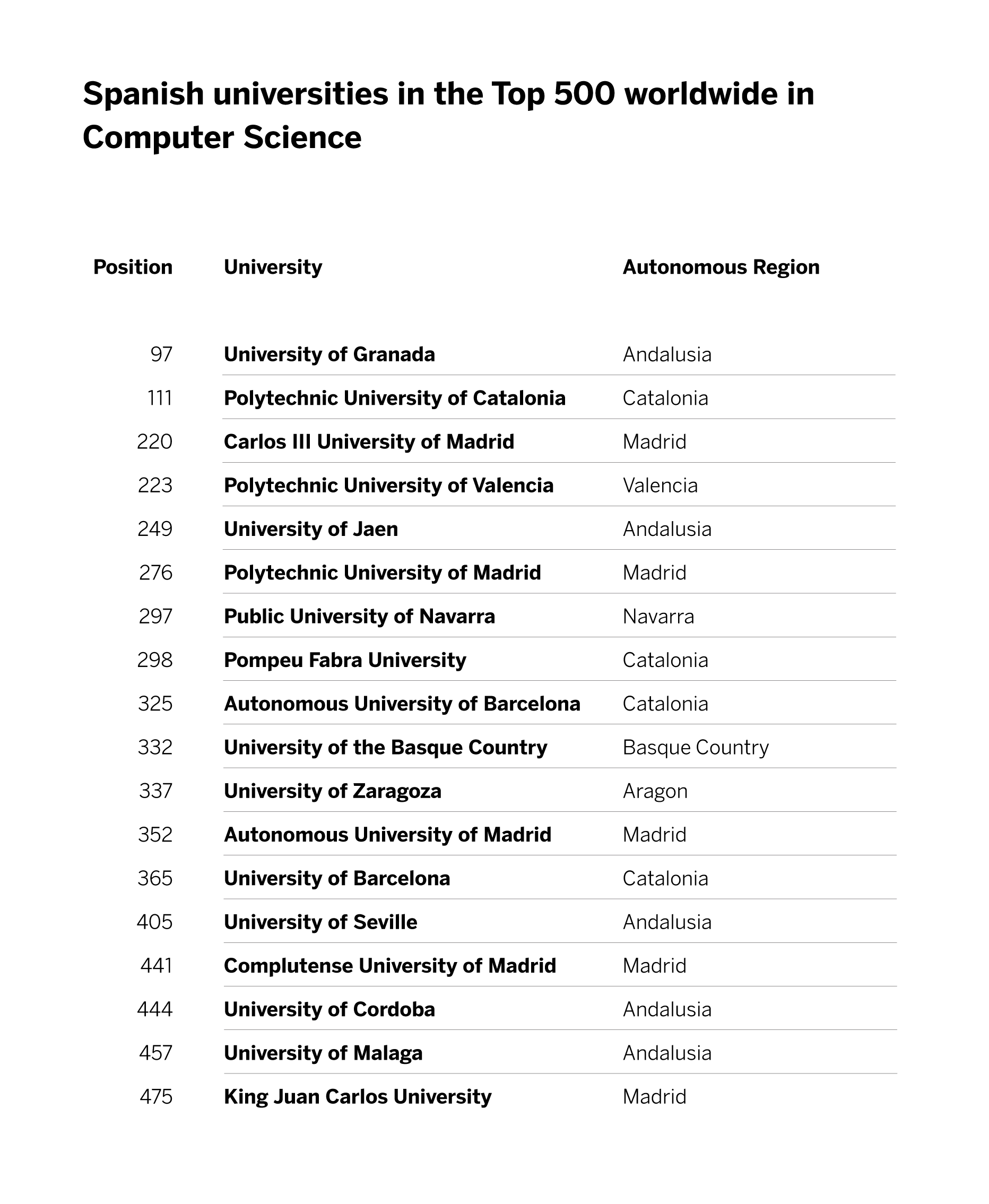 These are the best universities in the world in computer science | BBVA