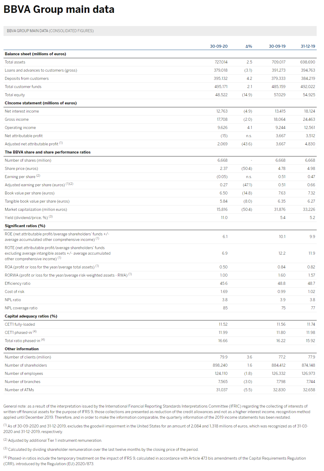 Información Corporativa | BBVA