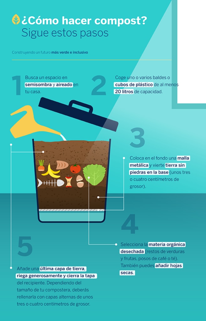 Cómo hacer compost con los residuos orgánicos de la casa Cómo hacer compost con los residuos orgánicos de la casa