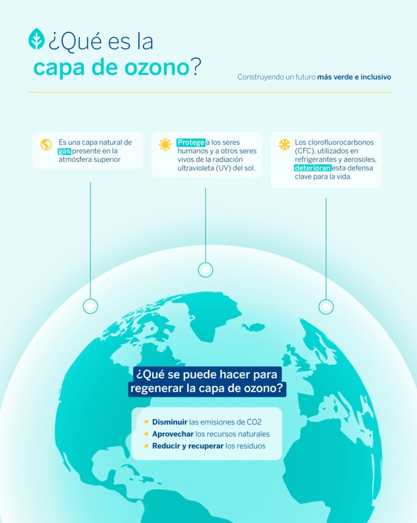 ¿Qué es la capa de ozono y cómo nos protege de la radiación? ¿Qué es la capa de ozono y cómo nos protege de la radiación?