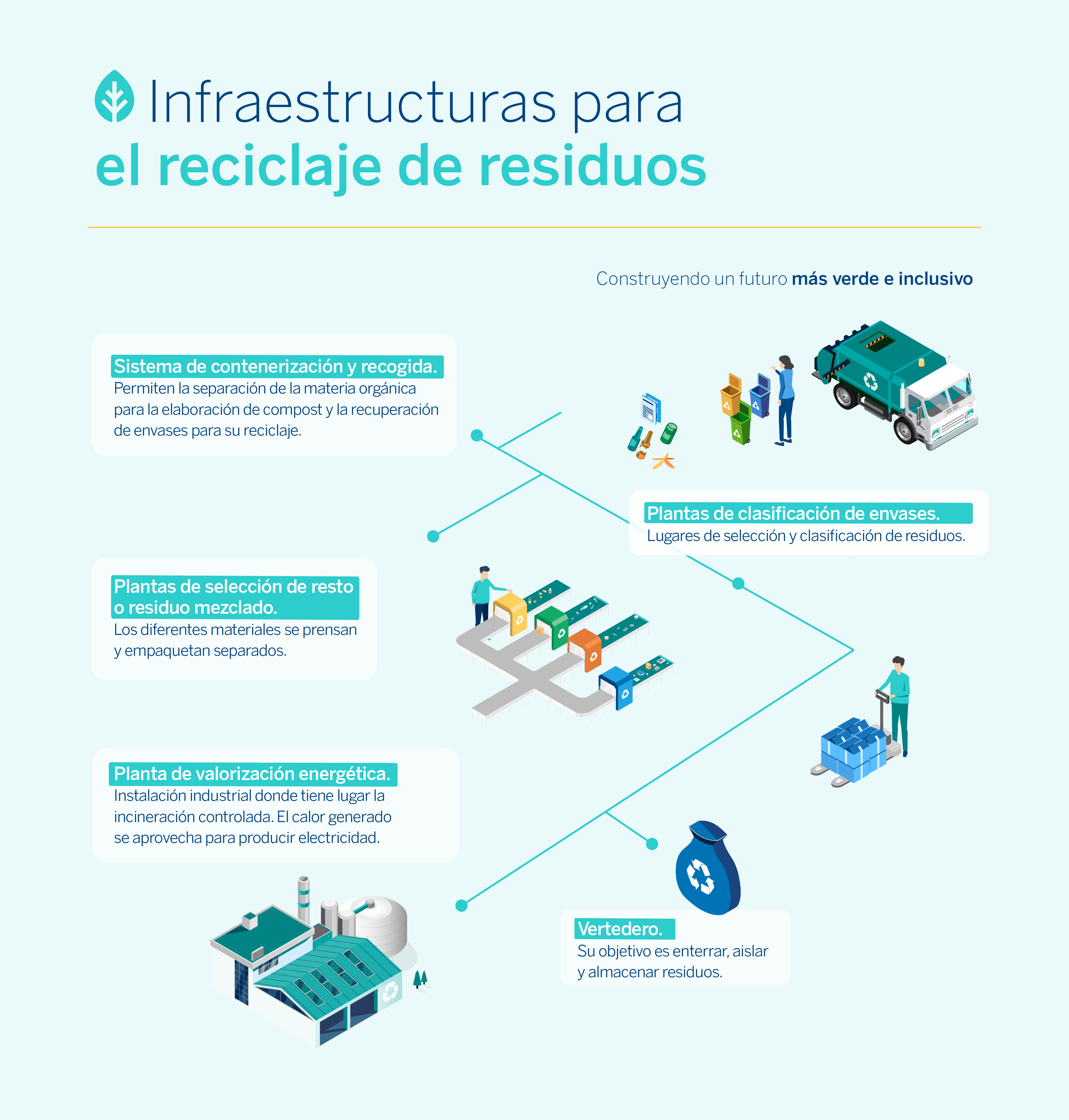 ¿Qué tipo de residuos existen y cómo se categorizan?