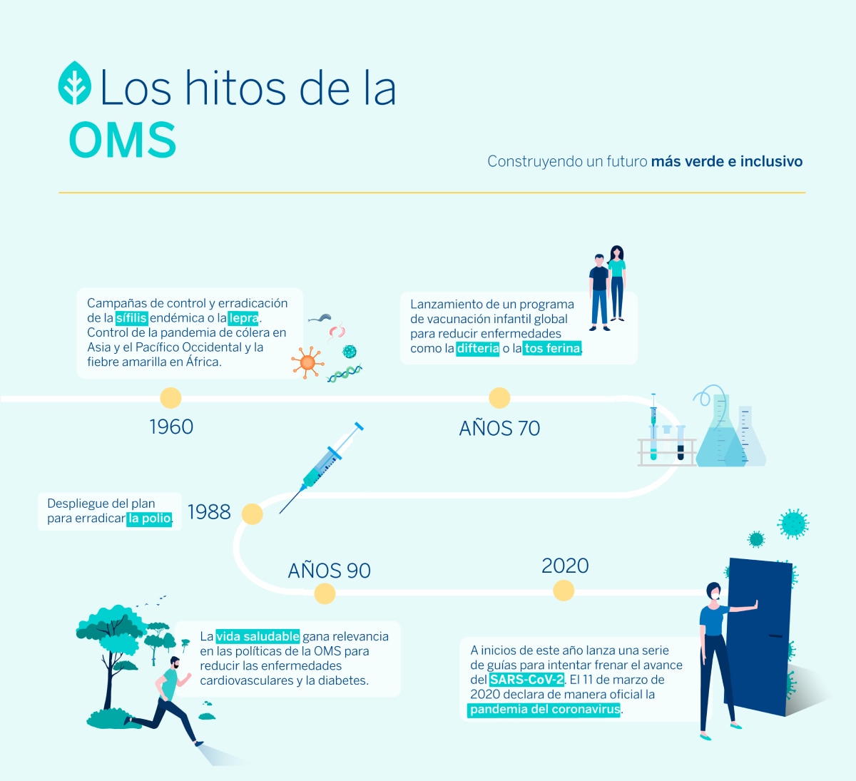 ¿Qué es la Organización Mundial de la Salud (OMS)?