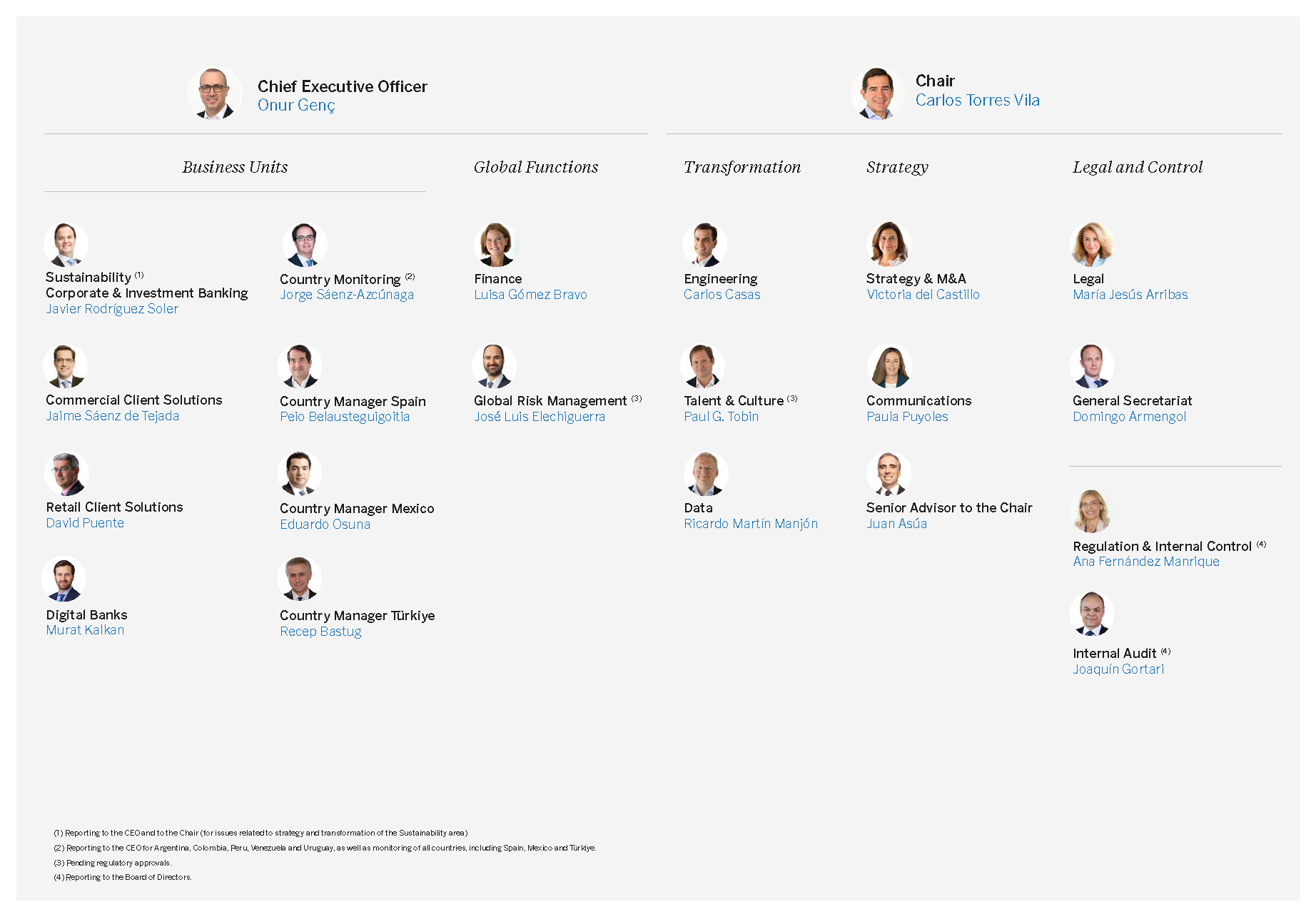 BBVA reorganizes its global Client Solutions area by segments: Commercial and Retail - NEWS BBVA