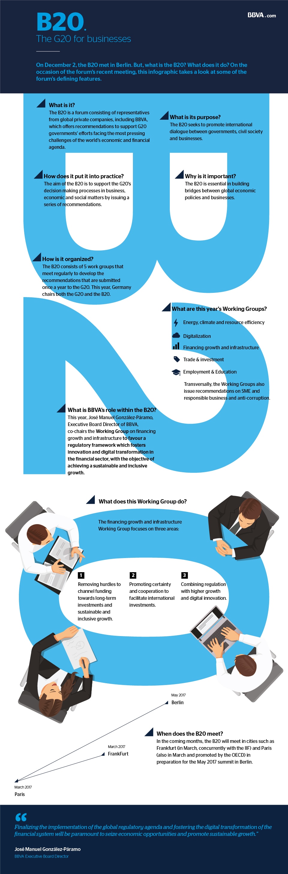 B20: How does the corporate G20 work? | BBVA