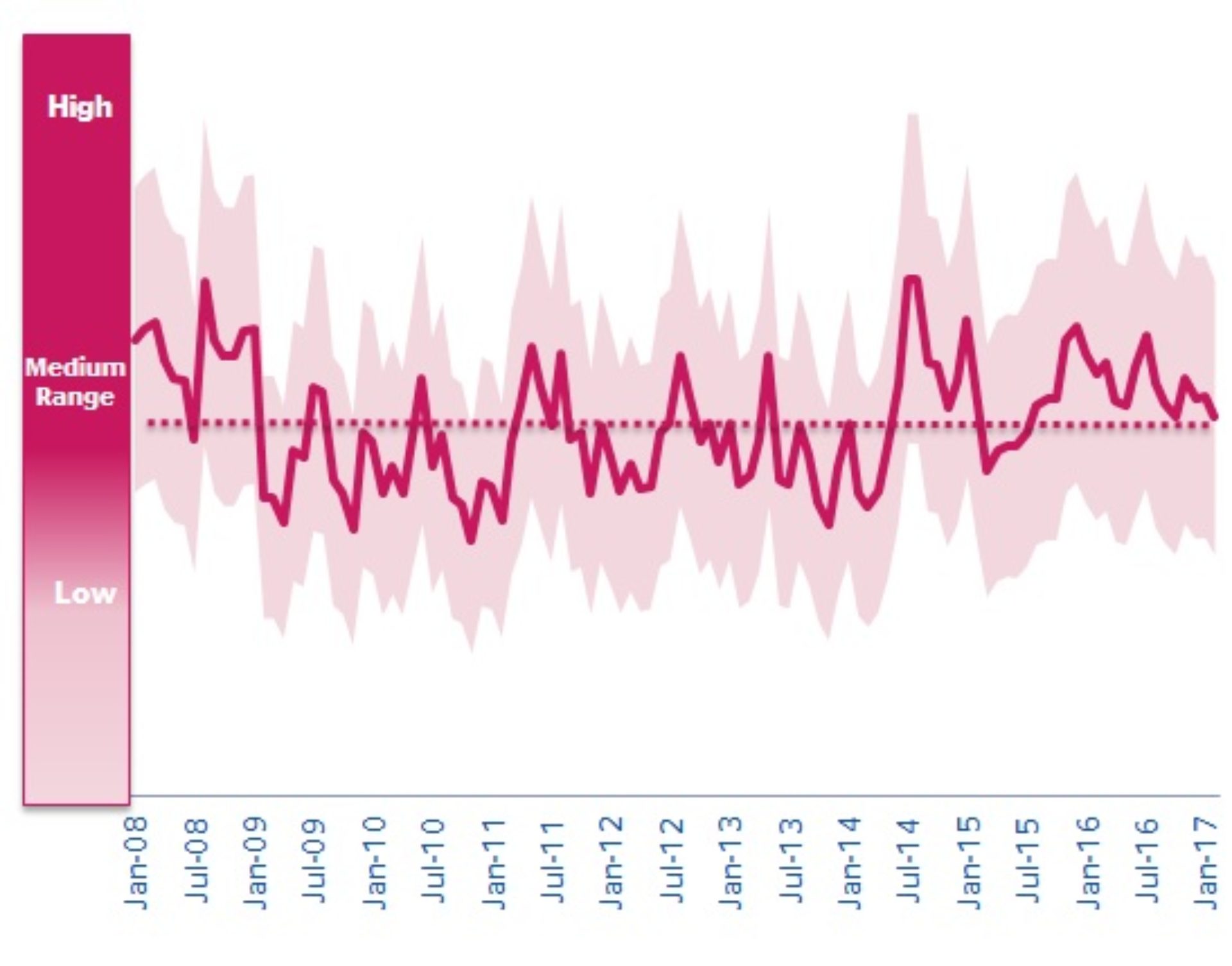 Geo-World: Conflict & Social Unrest - February 2017 Update | BBVA