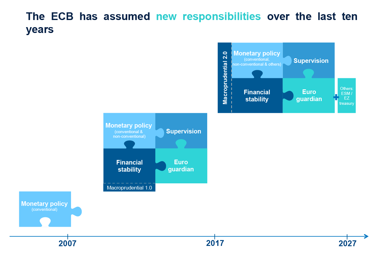 "The ECB played a fundamental role in the crisis" | BBVA