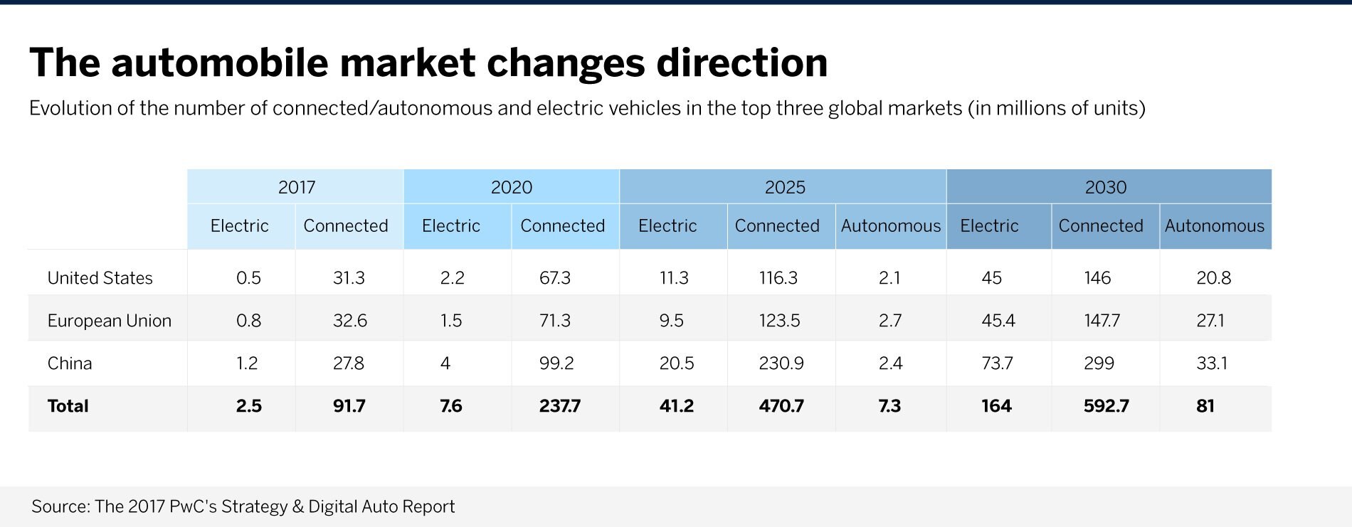 Payments, the latest accessory for connected cars | BBVA